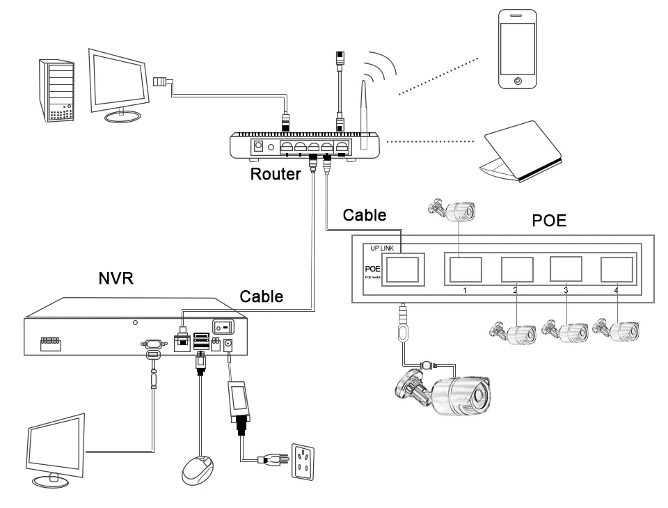 Understanding DVR and NVR Surveillance Systems: How They Work - Golden ...