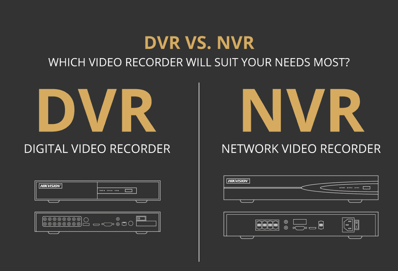 Understanding DVR and NVR Surveillance Systems: How They Work - Golden ...